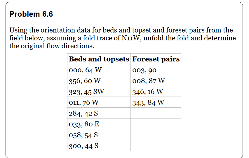 Solved Problem 6.6Using the orientation data for beds and | Chegg.com