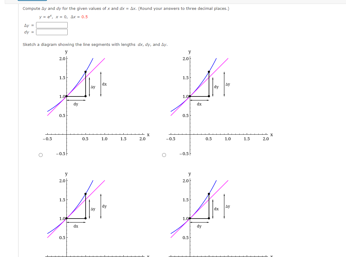 Solved Compute Δy and dy for the given values of x and | Chegg.com