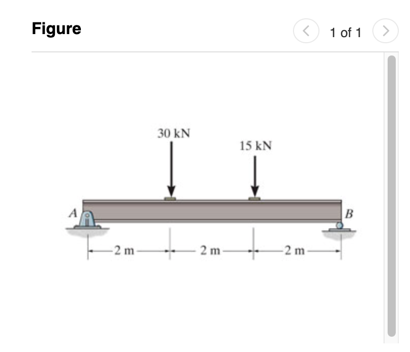 Solved Determine the maximum deflection of the simply | Chegg.com