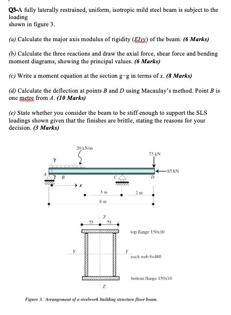 Solved Q2. The mild steel beam is formed by welding three | Chegg.com