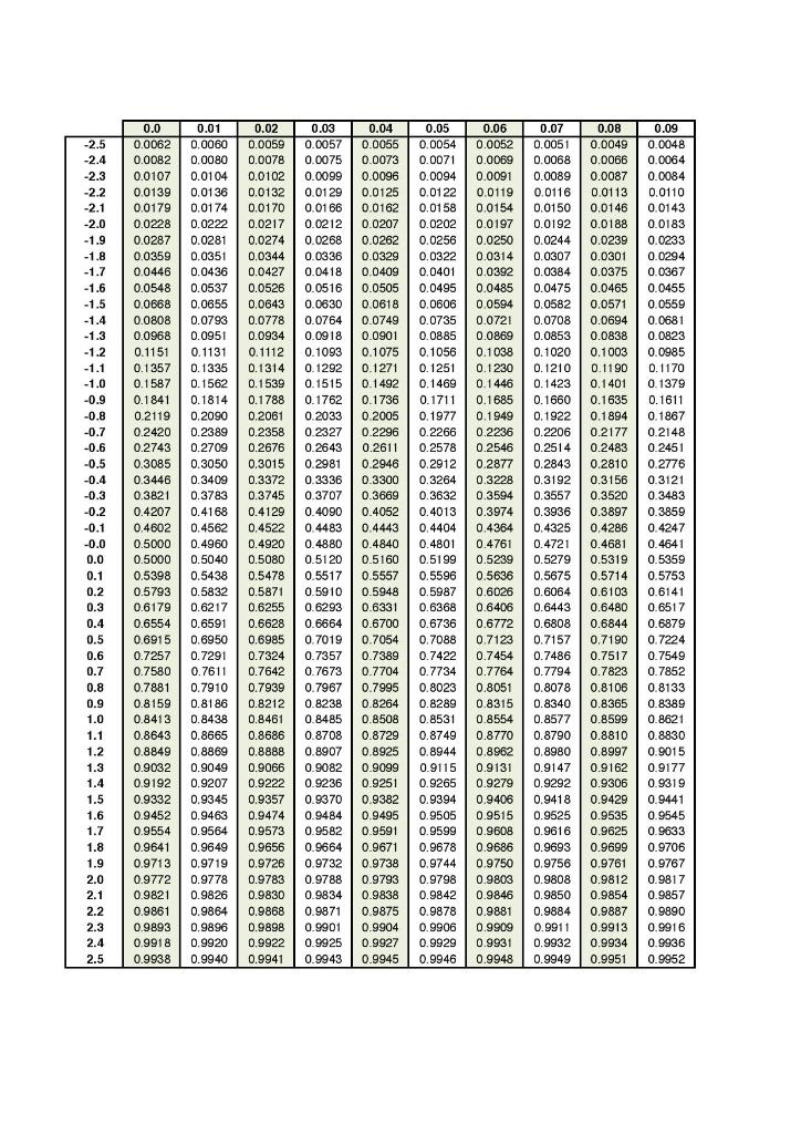 Two normal populations have means μ0 = 44 and μ1 = | Chegg.com