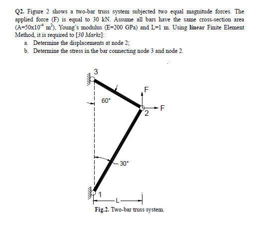Solved Q2. Figure 2 shows a two-bar truss system subjected | Chegg.com