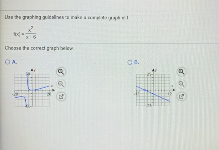 Solved Use the graphing guidelines to make a complete graph | Chegg.com