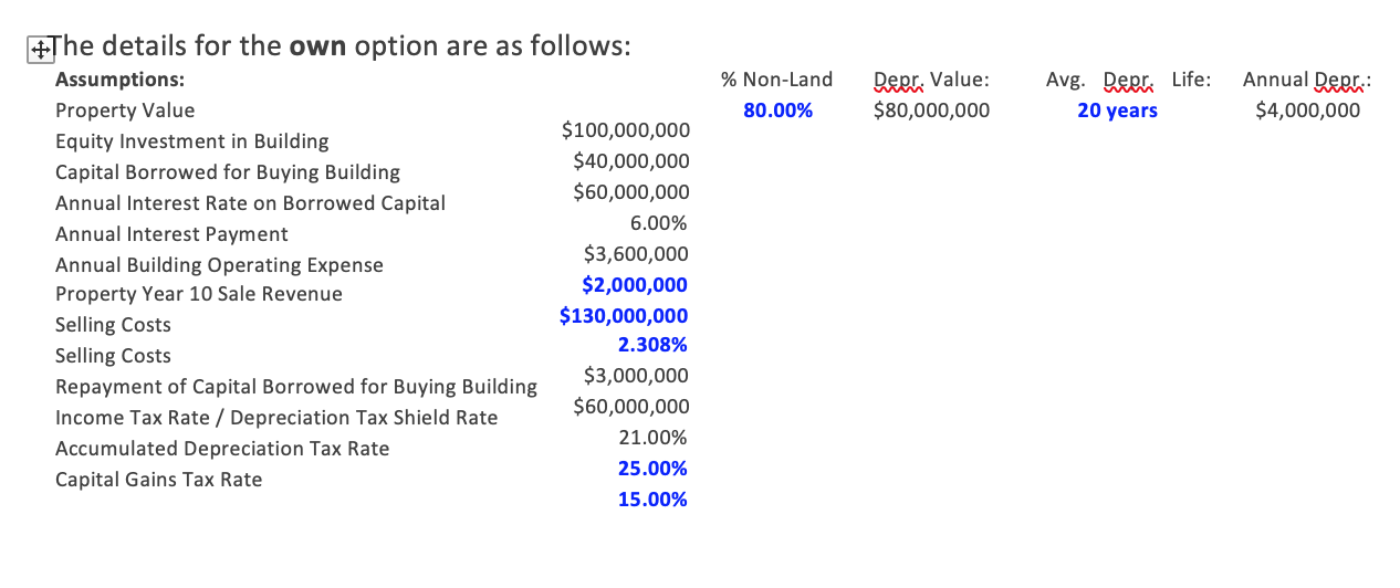 Solved Should Carson Equity own or rent their new | Chegg.com