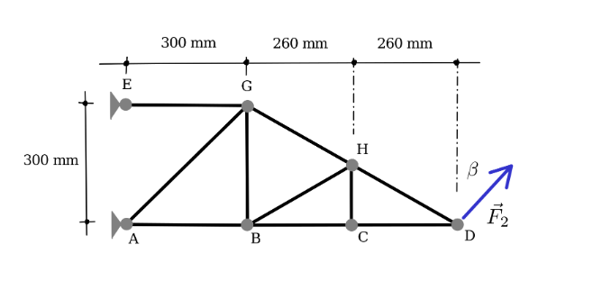 Solved Find the support reactions and all the forces in the | Chegg.com