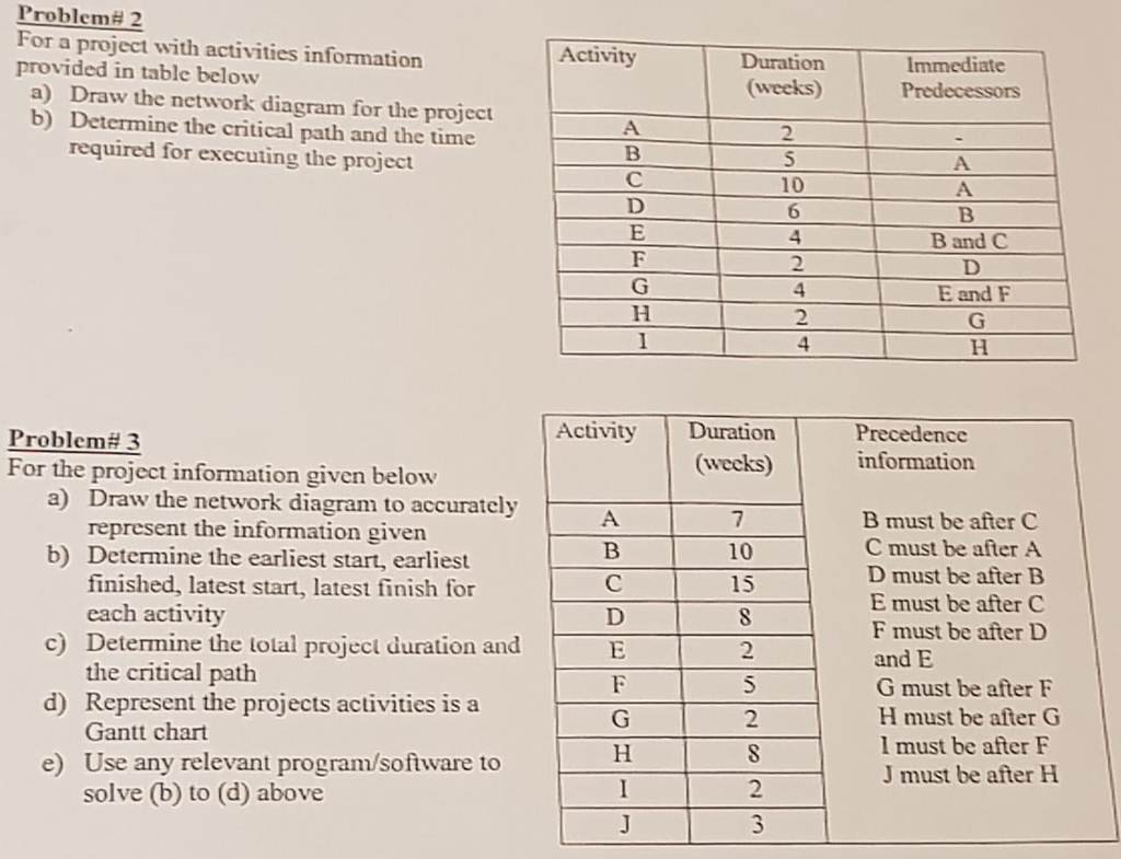 Solved roblem# 2 For a project with activities information | Chegg.com