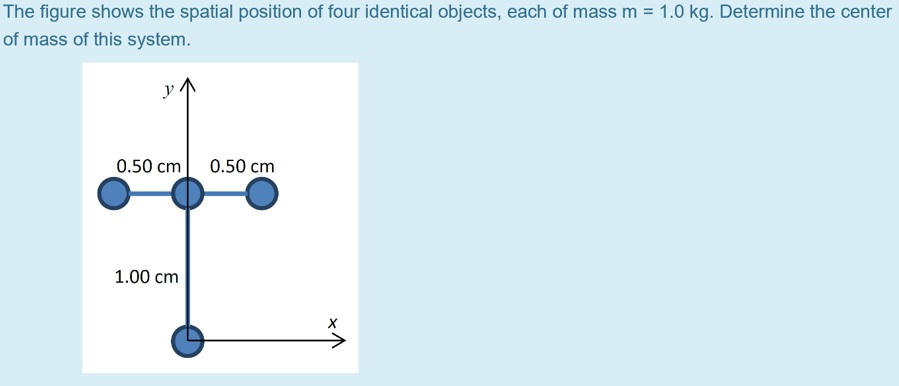 Solved cs help the figure shows the spatial position of four | Chegg.com