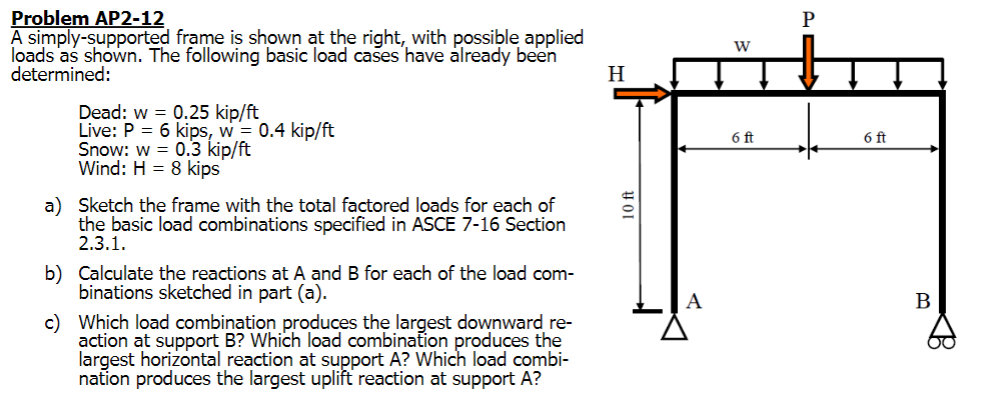Solved P. Problem AP2-12 A simply-supported frame is shown | Chegg.com