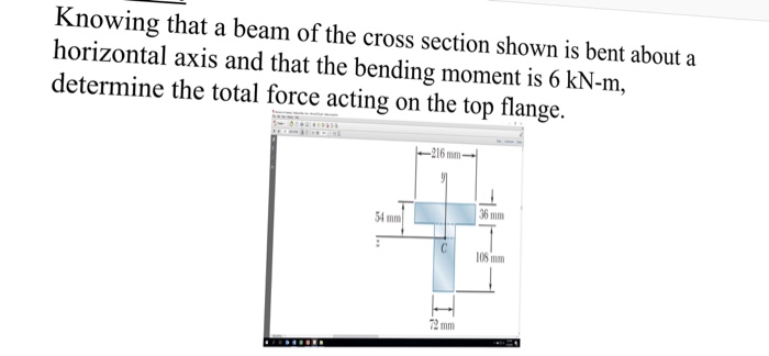 Solved Knowing that a beam of the cross section shown is | Chegg.com