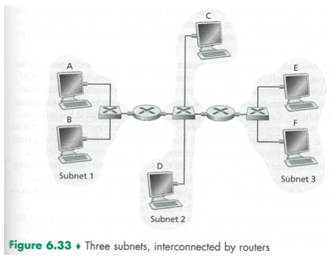 Solved 6. (20 pts) Consider three subnets as shown in Figure | Chegg.com