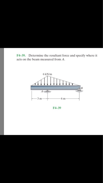 Solved F4-39 Determine the resultant force and specify where | Chegg.com