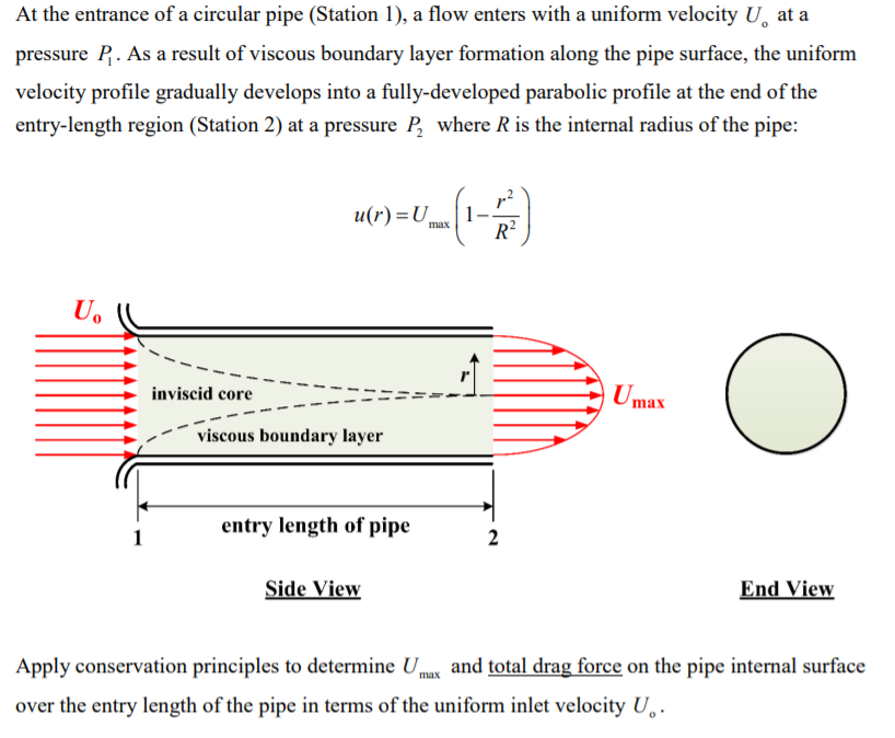 Solved At the entrance of a circular pipe (Station 1), a | Chegg.com