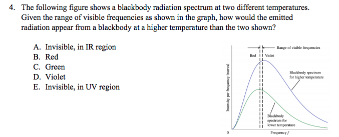 Solved 4. The following figure shows a blackbody radiation | Chegg.com