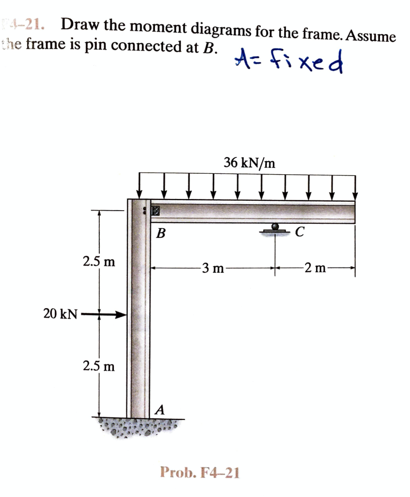 Solved 561-21. Draw the moment diagrams for the frame. | Chegg.com