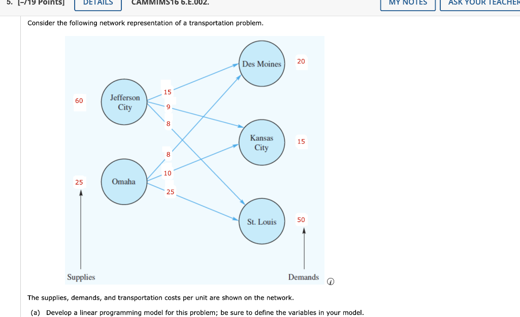 Solved Consider the following network representation of a | Chegg.com