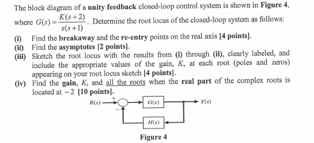 Solved The block diagram of a unity feedback closed-loop | Chegg.com