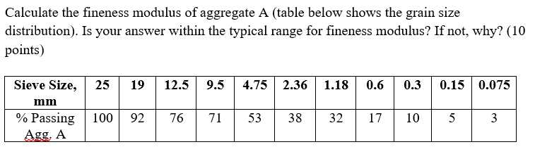 Solved Calculate the fineness modulus of aggregate A (table | Chegg.com