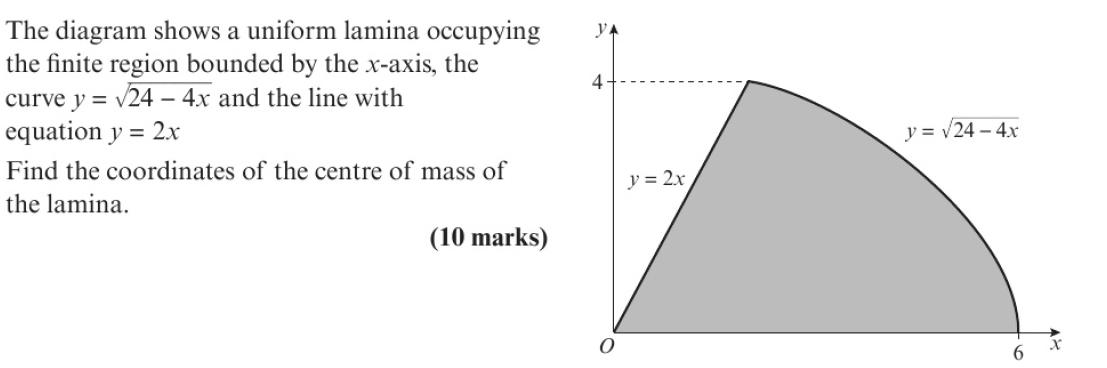 Solved The diagram shows a uniform lamina occupying the | Chegg.com