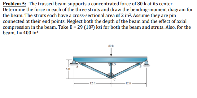 Solved Problem 5: The trussed beam supports a concentrated | Chegg.com