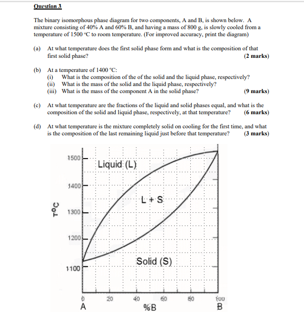 The binary isomorphous phase diagram for two | Chegg.com