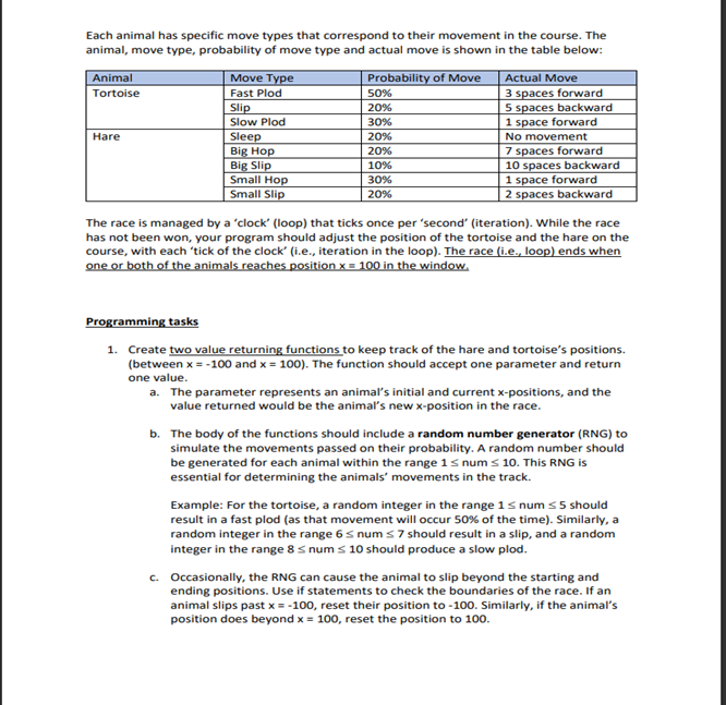 Solved Write a program that simulates the classical race | Chegg.com