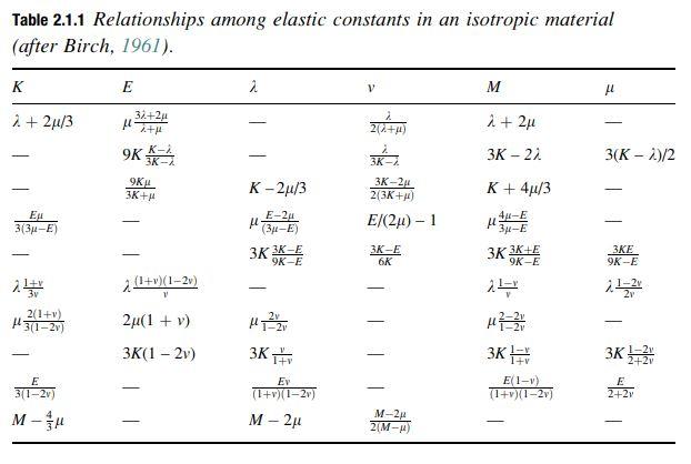 Solved hooke's law in matrix form. show that LC=I occupy the | Chegg.com