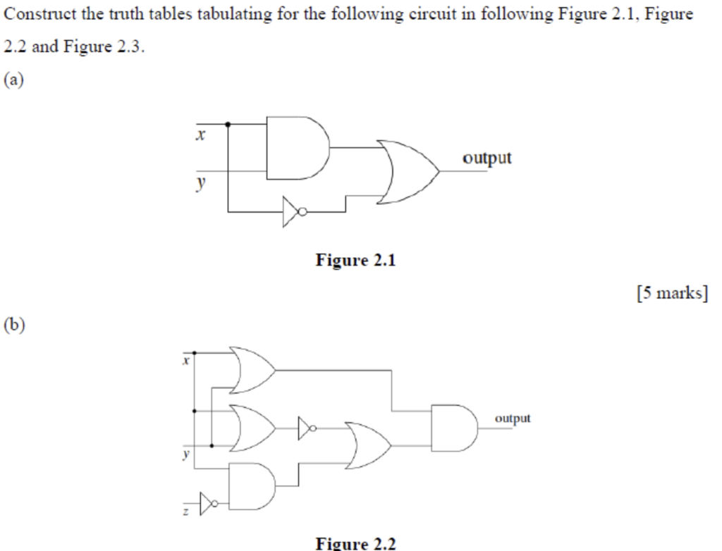 Solved Construct the truth tables tabulating for the | Chegg.com
