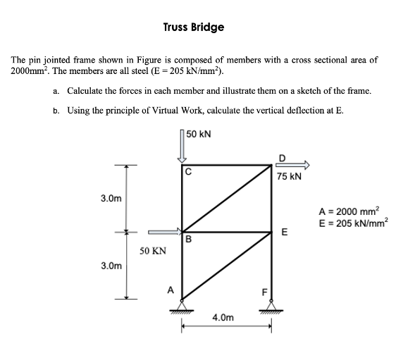 Solved Truss Bridge The pin jointed frame shown in Figure is | Chegg.com