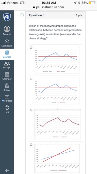 Solved Verizon LTE 10:23 AM psu.instructure.com Question 1 1 | Chegg.com