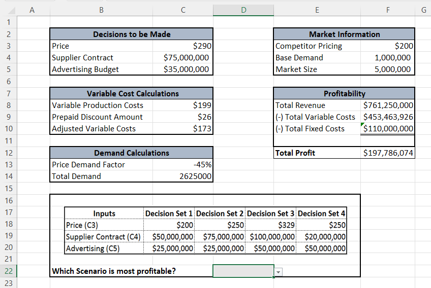 Solved This is Excel Modeling Basics:Pricing, Advertising, | Chegg.com