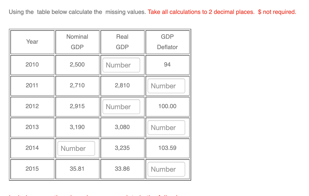 Solved Using The Table Below Calculate The Missing Values