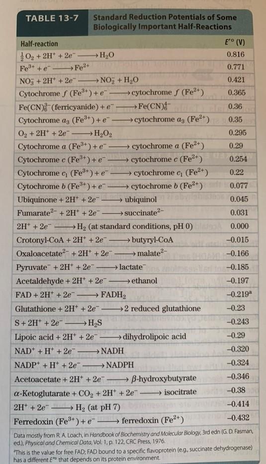 Solved Using the data from Table 13-7 from the book | Chegg.com