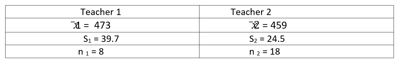 Solved The results of a state mathematics test for random | Chegg.com