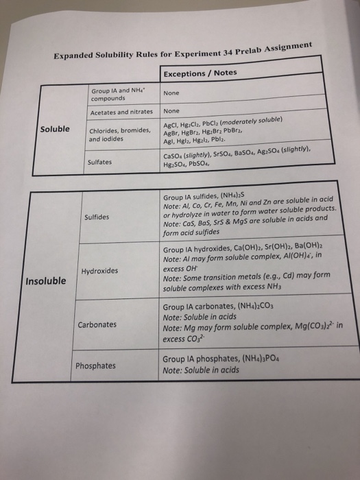 Experiment 34: Prelab Assignment (Attachment: | Chegg.com