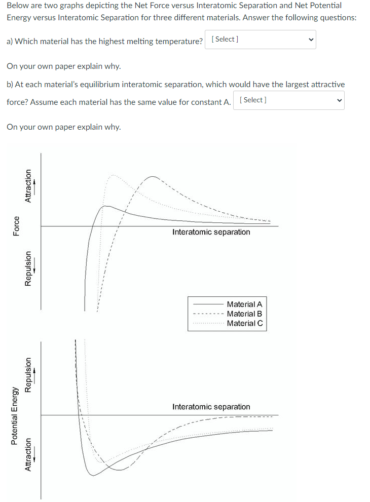 Solved Below are two graphs depicting the Net Force versus | Chegg.com
