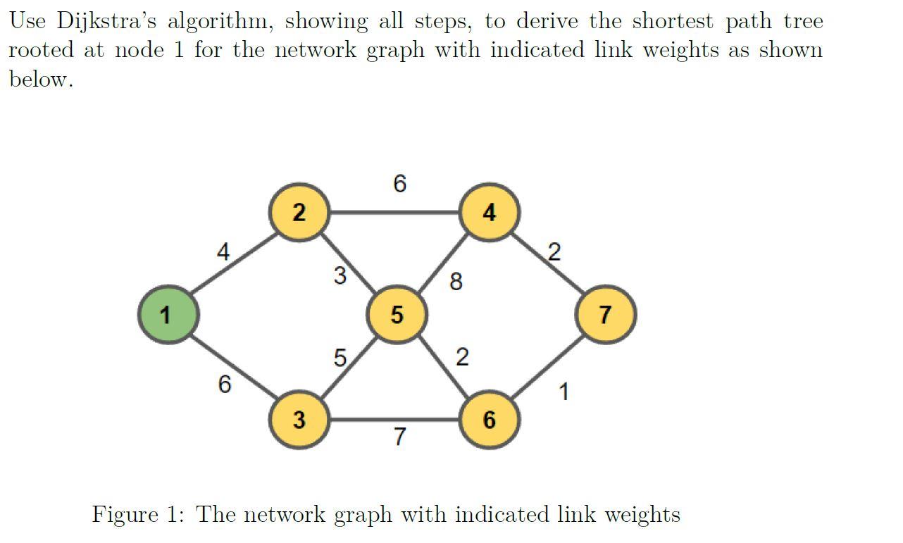 Solved Use Dijkstra's algorithm, showing all steps, to | Chegg.com