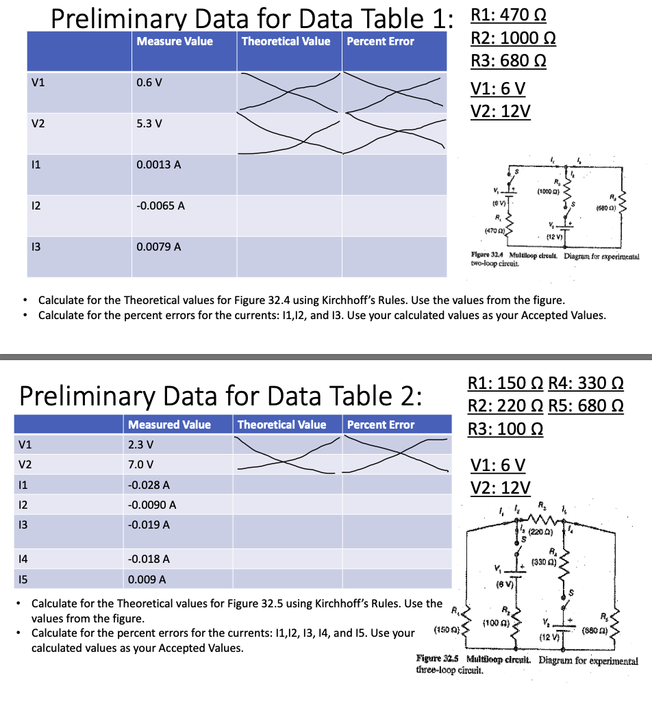 Solved Measure Value Theoretical Value Percent Error | Chegg.com