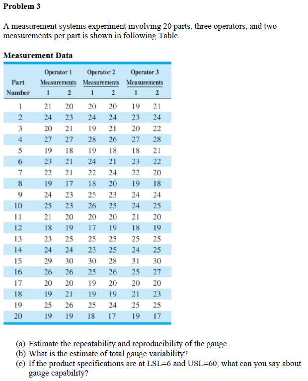 Solved Problem 3 A measurement systems experiment involving | Chegg.com