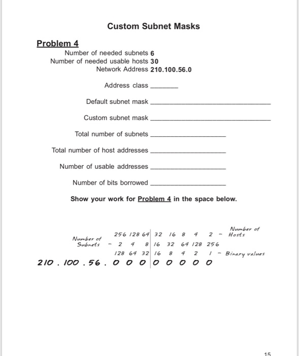 Solved Custom Subnet Masks Problef needed subnets e Number | Chegg.com