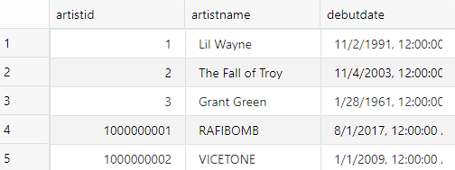 Solved Assignment 3 - Data extraction In this assignment, | Chegg.com