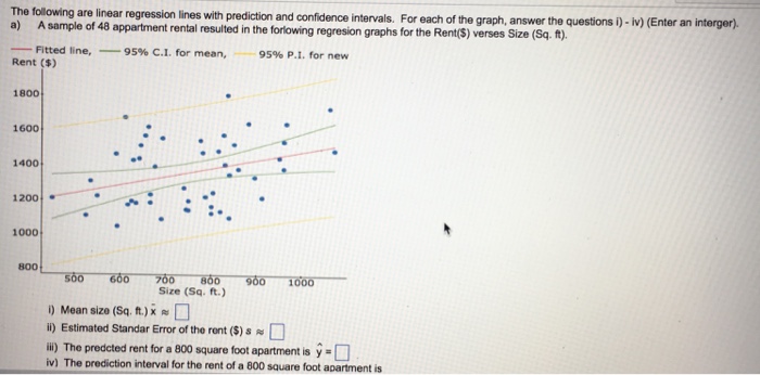 Solved The following are linear regression lines with | Chegg.com