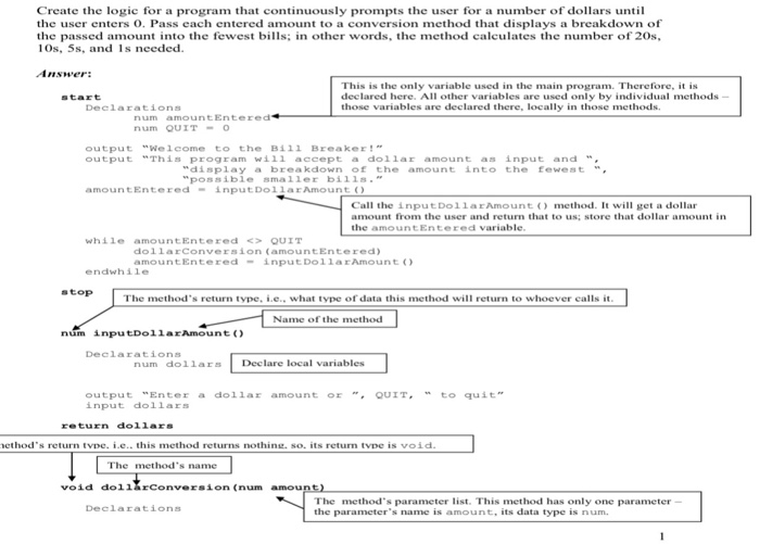 Solved 3. A conference charges registration fees as follows | Chegg.com