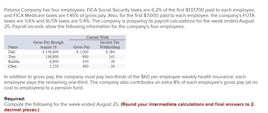 Solved 4) Employer's FICA Taxes for Medicare6) Employer's | Chegg.com