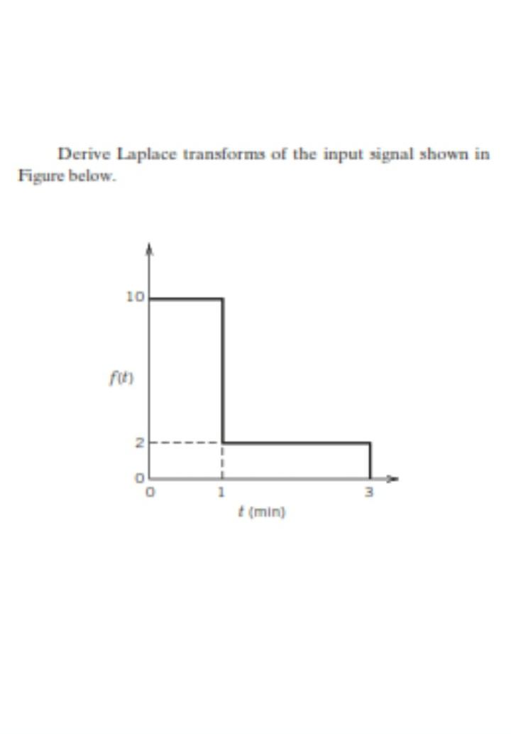 Solved Derive Laplace transforms of the input signal shown | Chegg.com