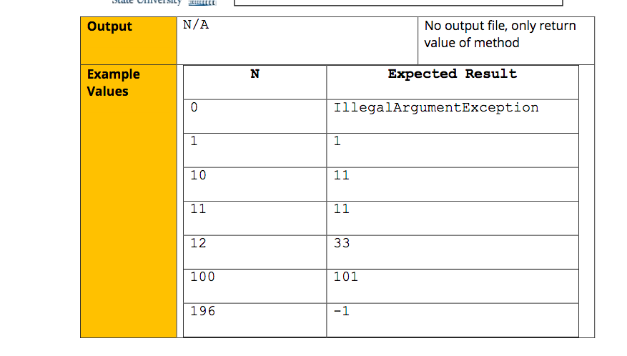Solved Assignment Design A Palindrome Value Generator That
