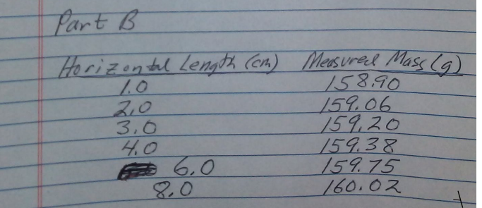 Solved Analysis 1. Determine the “net mass” by finding the | Chegg.com