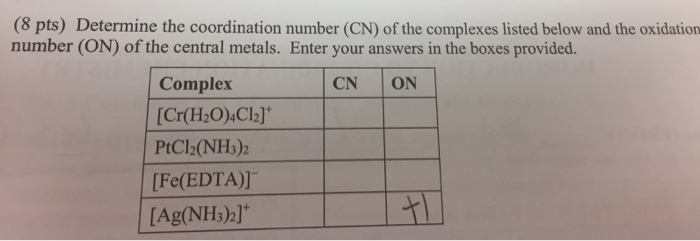 Solved (8 pts) Determine the coordination number (CN) of the | Chegg.com