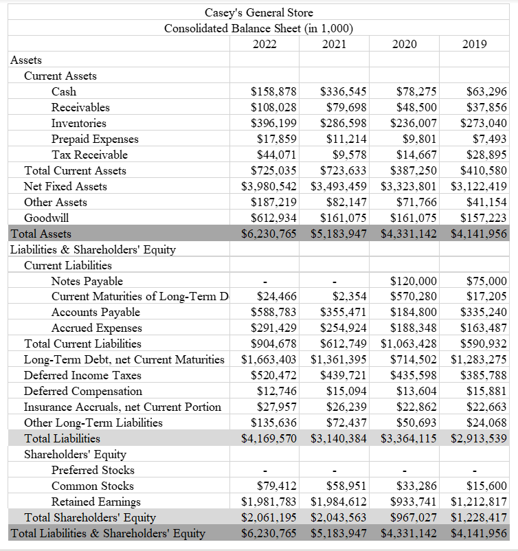 Solved \begin{tabular}{|l|r|r|r|r|} \hline | Chegg.com
