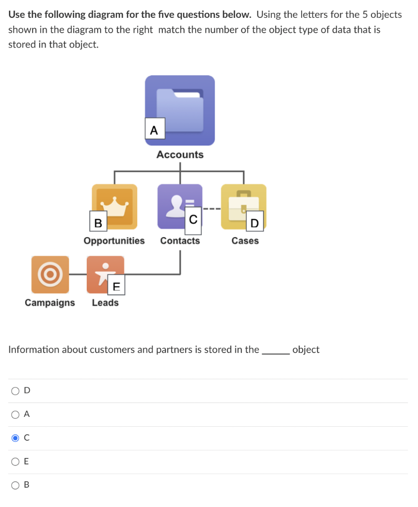 Solved Use the following diagram for the five questions | Chegg.com