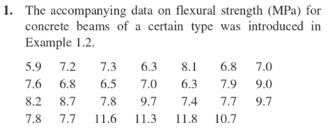 Solved 4. The article from which the data in Exercise I was | Chegg.com